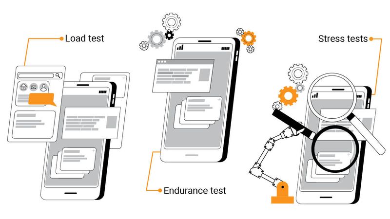 What are some of the best practices for Application Performance Testing