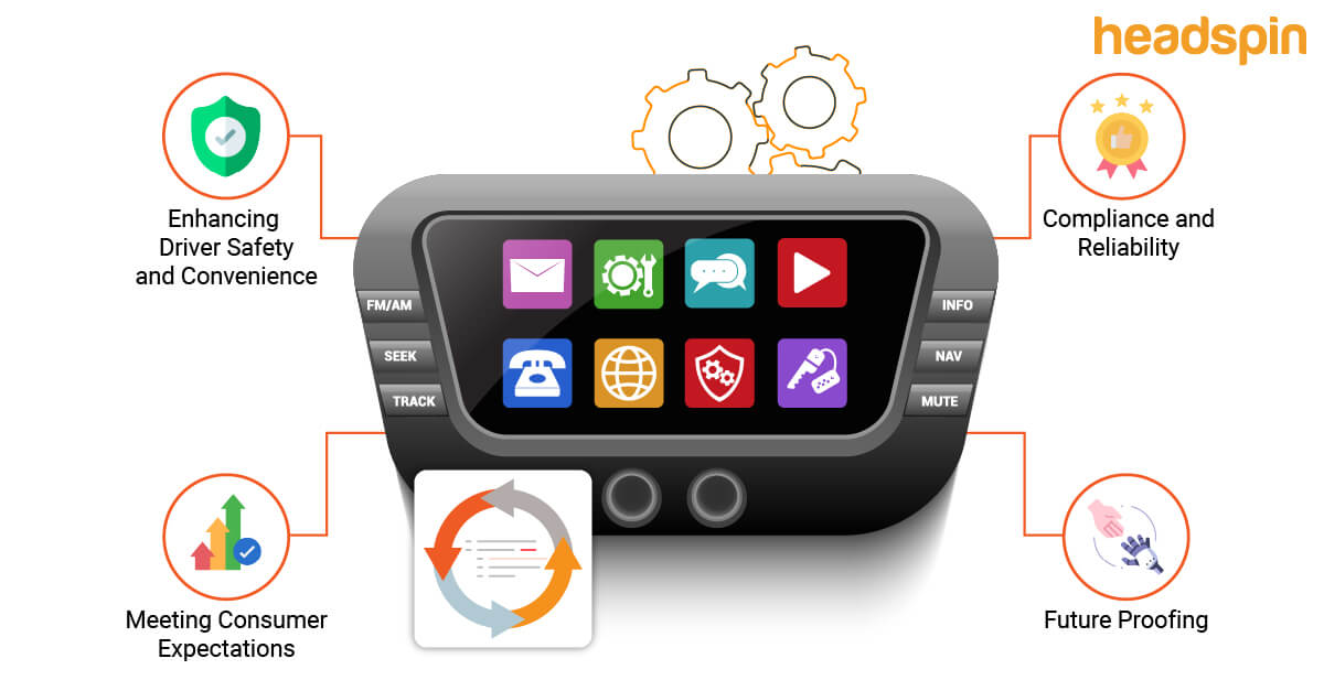 Key Mottos for Success in Infotainment Testing
