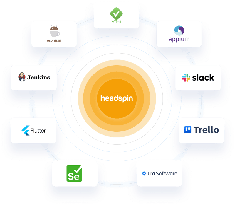 Android App Testing On Real Android Devices Headspin
