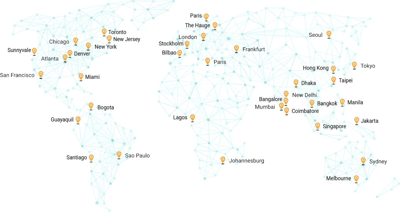 Global Device Infrastructure - HeadSpin