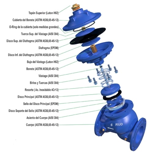 Válvulas automáticas de control RUD