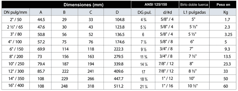 Válvula Swing Check
