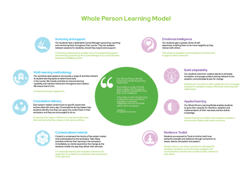 Whole Person Learning