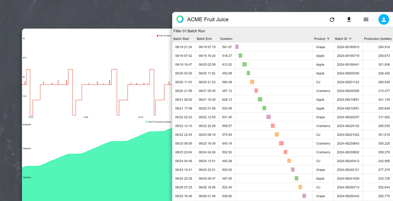 Industrial Data Management & DataOps Software to Drive Operational Insights