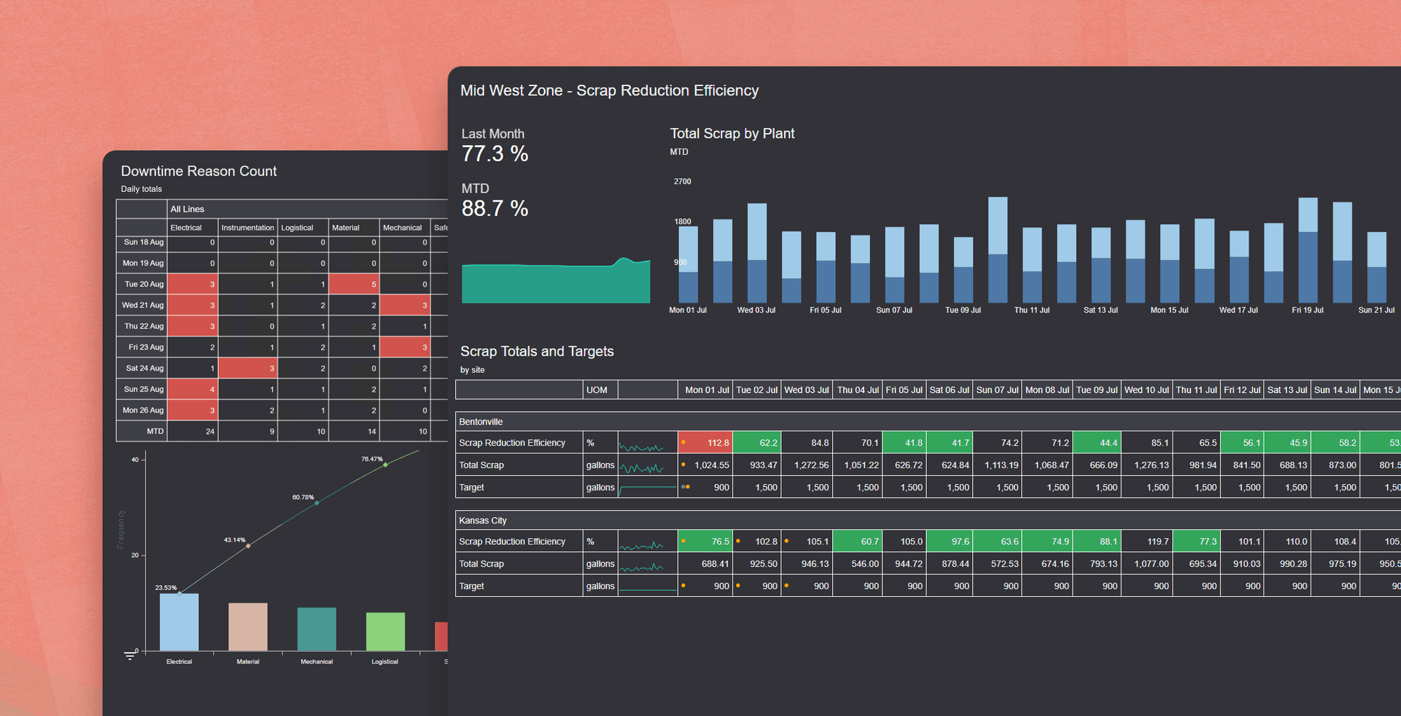 Industrial Data Management & DataOps Software to Drive Operational Insights