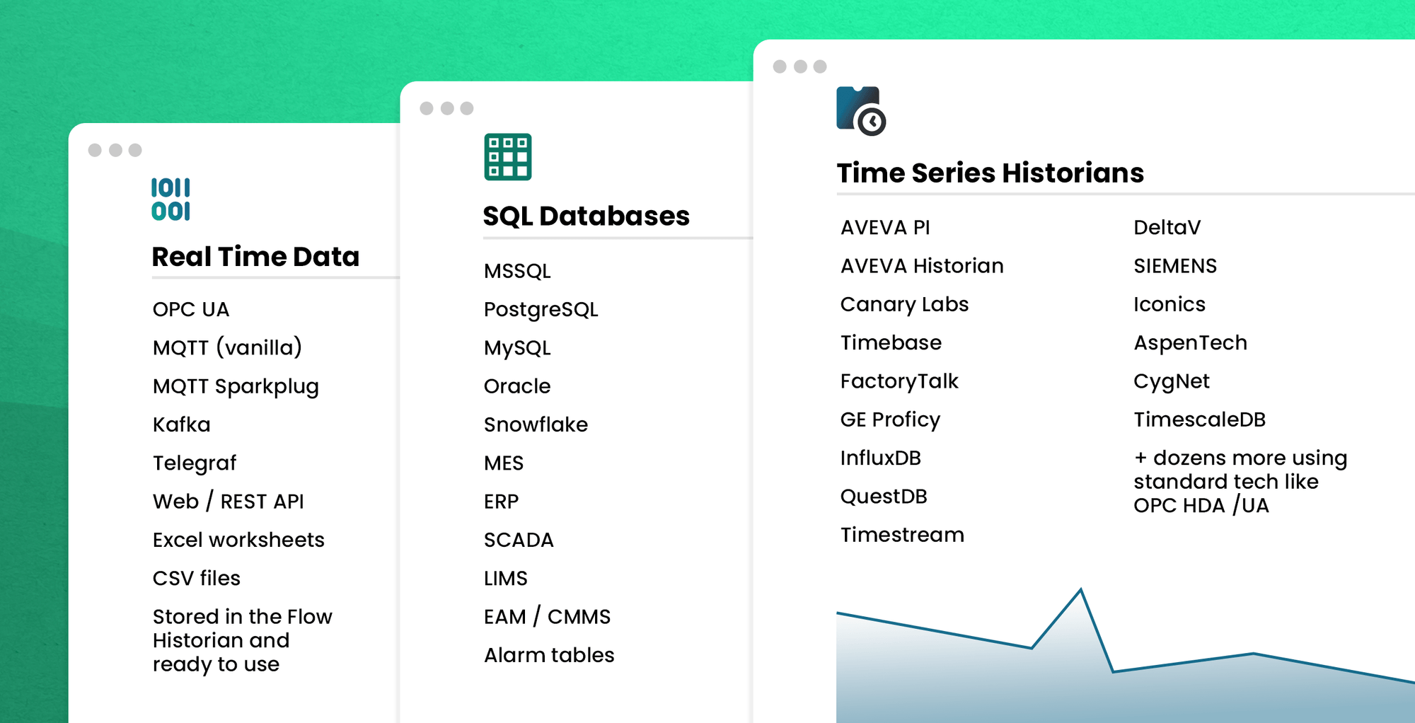 Industrial Data Management & DataOps Software to Drive Operational Insights