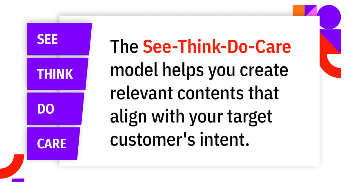 Video Marketing Strategy With See-Think-Do-Care Framework (STDC)