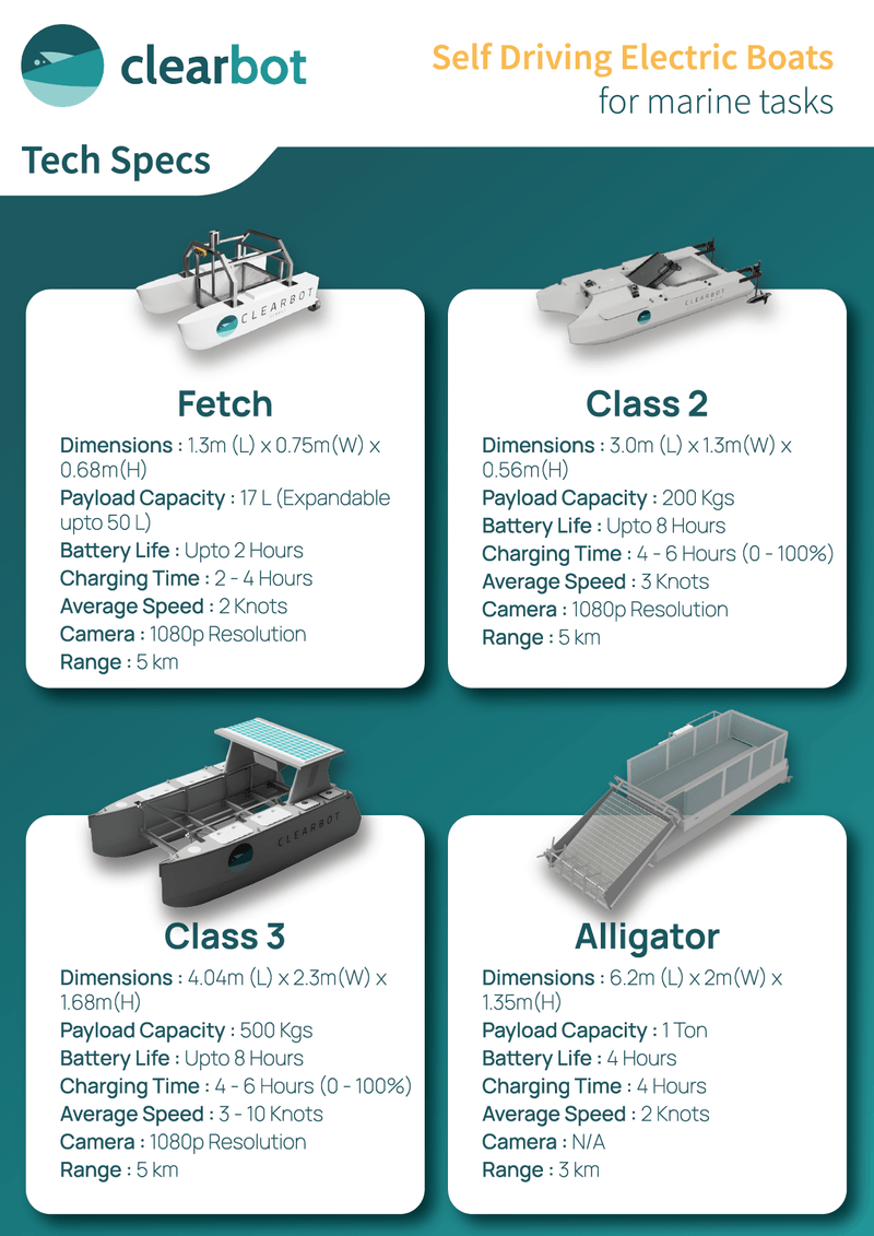 Clearbot- Creating the future of ocean mobility