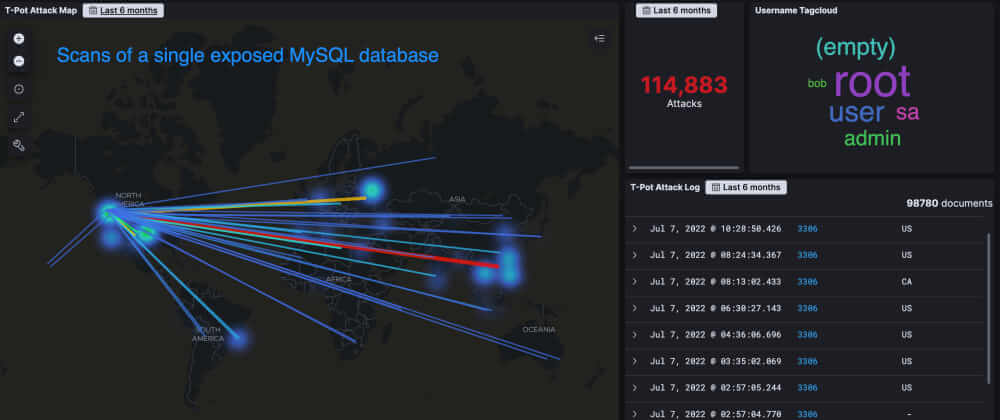 Are your MySQL ports exposed? Test to find out