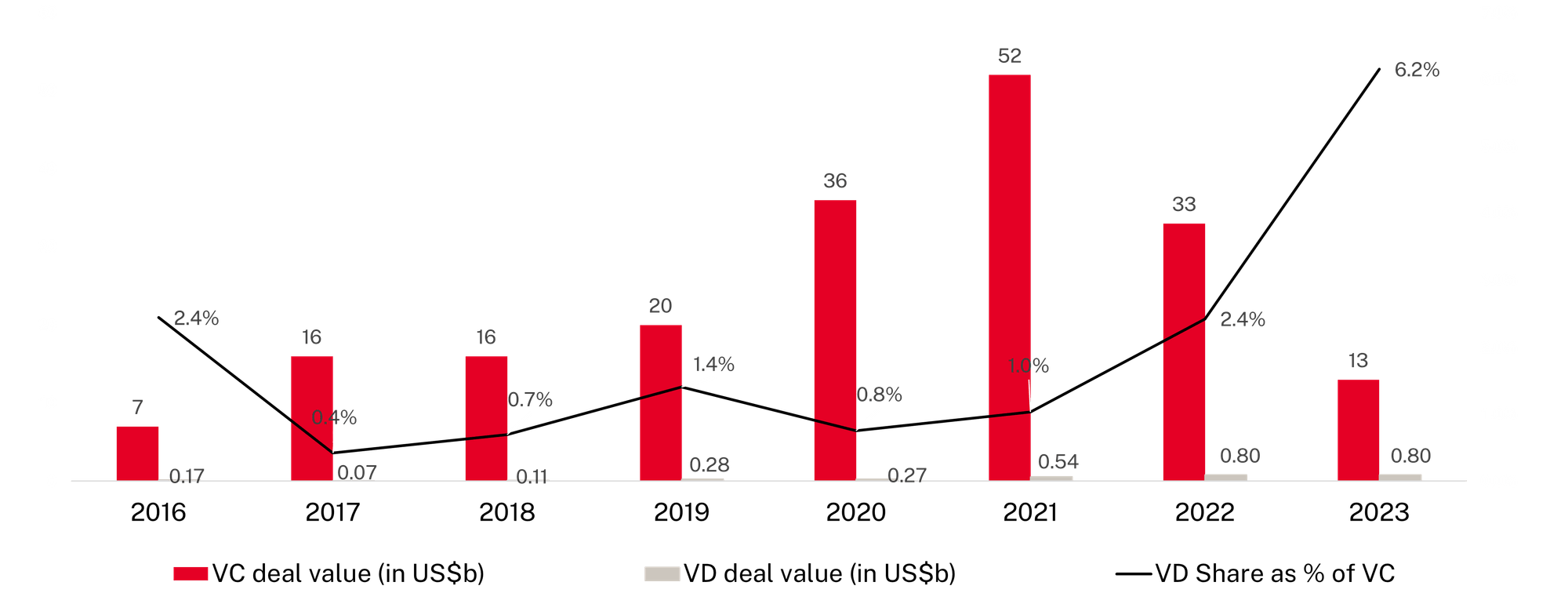 LC Venture Debt Fund