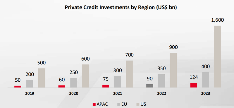 🌏 LC Special Credit Opportunities Fund 2