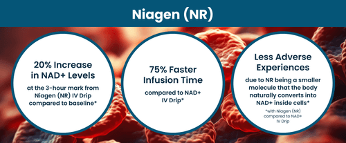 Niagen (NR) IV Drip Therapy | Benefits and What to Expect