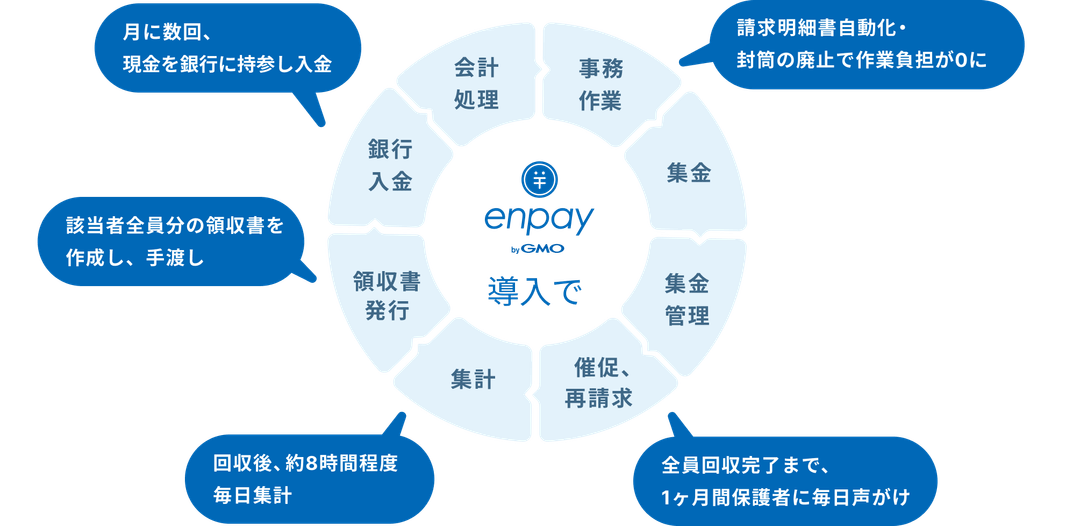 機能紹介｜enpay byGMO（エンペイ バイジーエムオー）