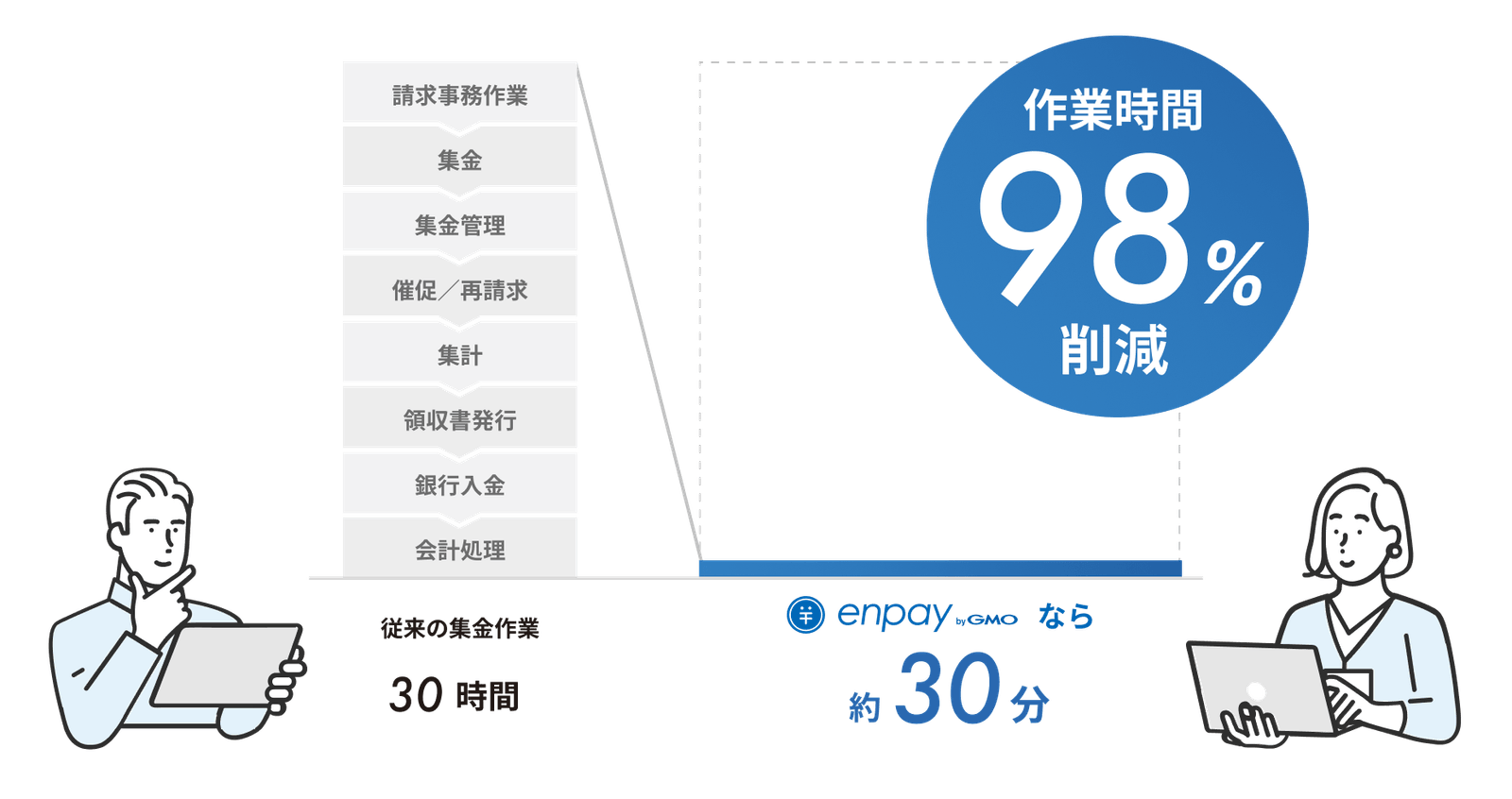 機能紹介｜enpay byGMO（エンペイ バイジーエムオー）