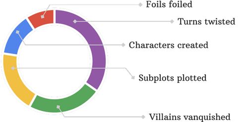 Dabble Book Writing Software — Dabble