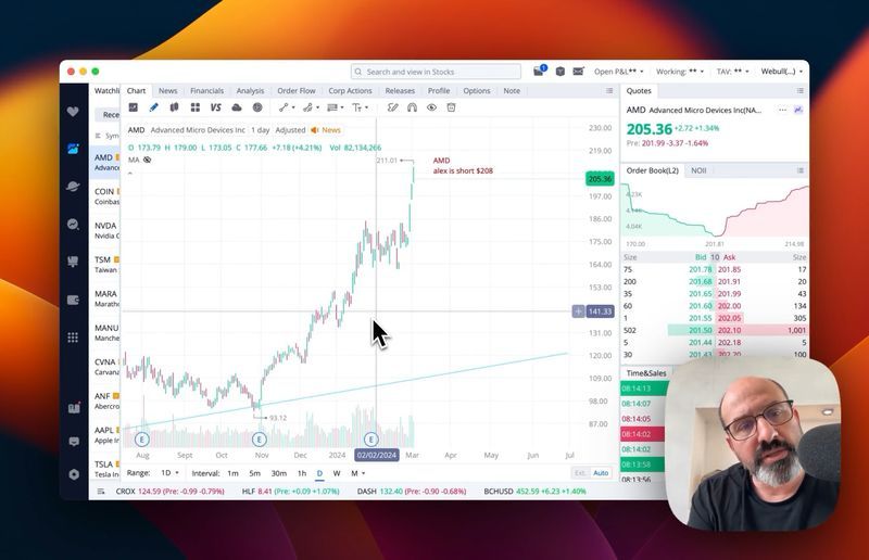 Unmatched AI Trading Signals and Investment Excellence Since 1989 ...