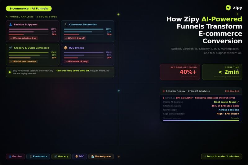 Zipy AI Funnels: Fix E-commerce Conversion Drop-offs