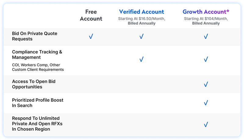 Work Better with Property Managers | VendorPM for Vendors