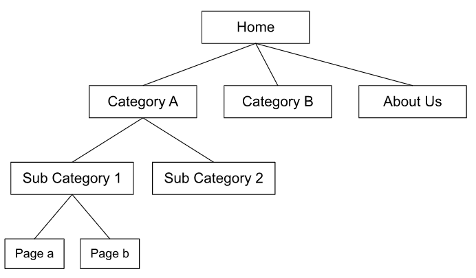 Begini Cara Kerja Search Engine Google 2023 | RevoU