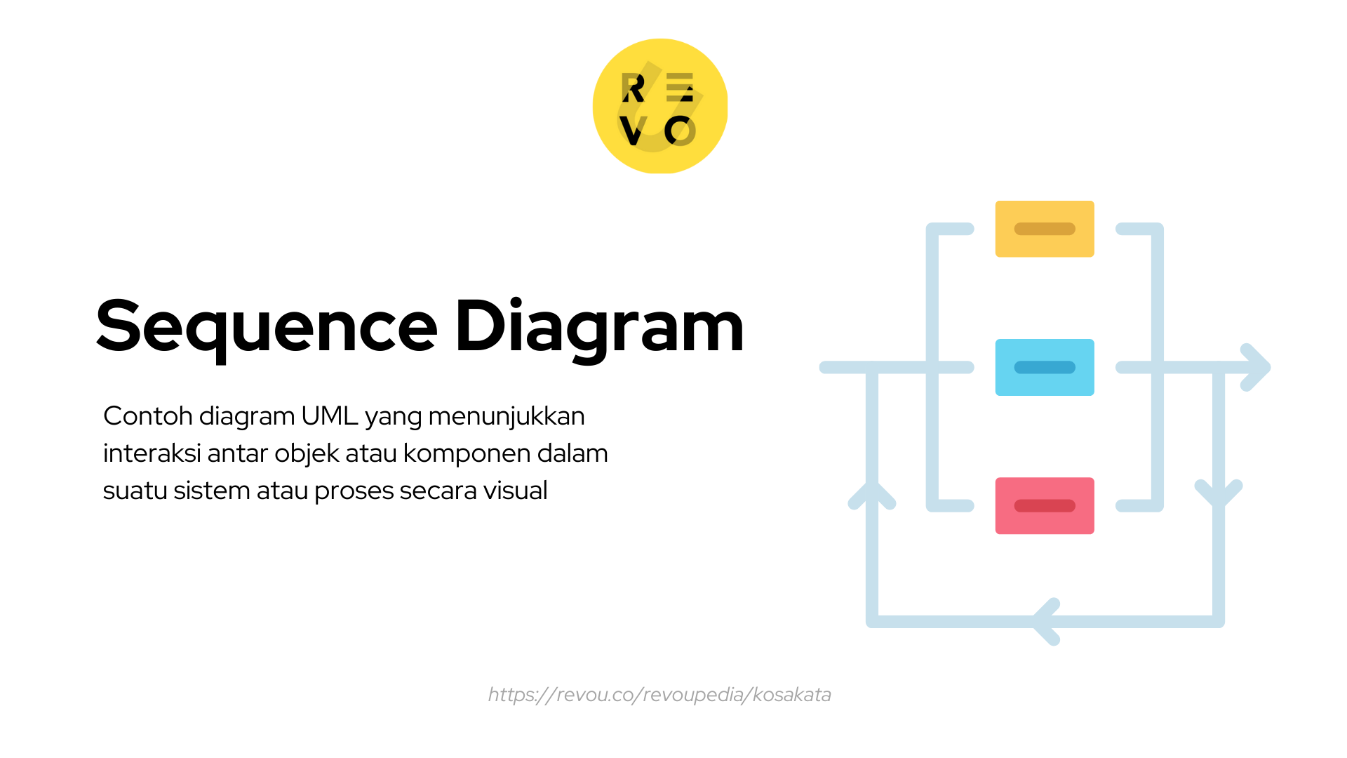 Apa itu Sequence Diagram? Pengertian dan contoh 2024 | RevoU