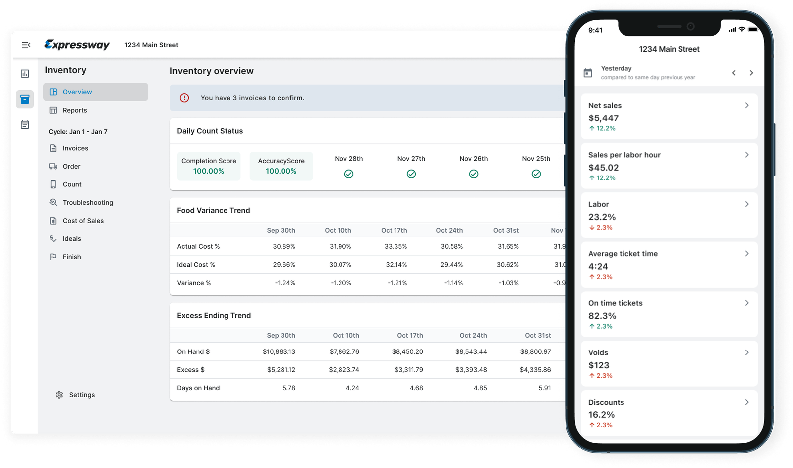 Expressway - Faster, Smarter Tools to Manage Profits