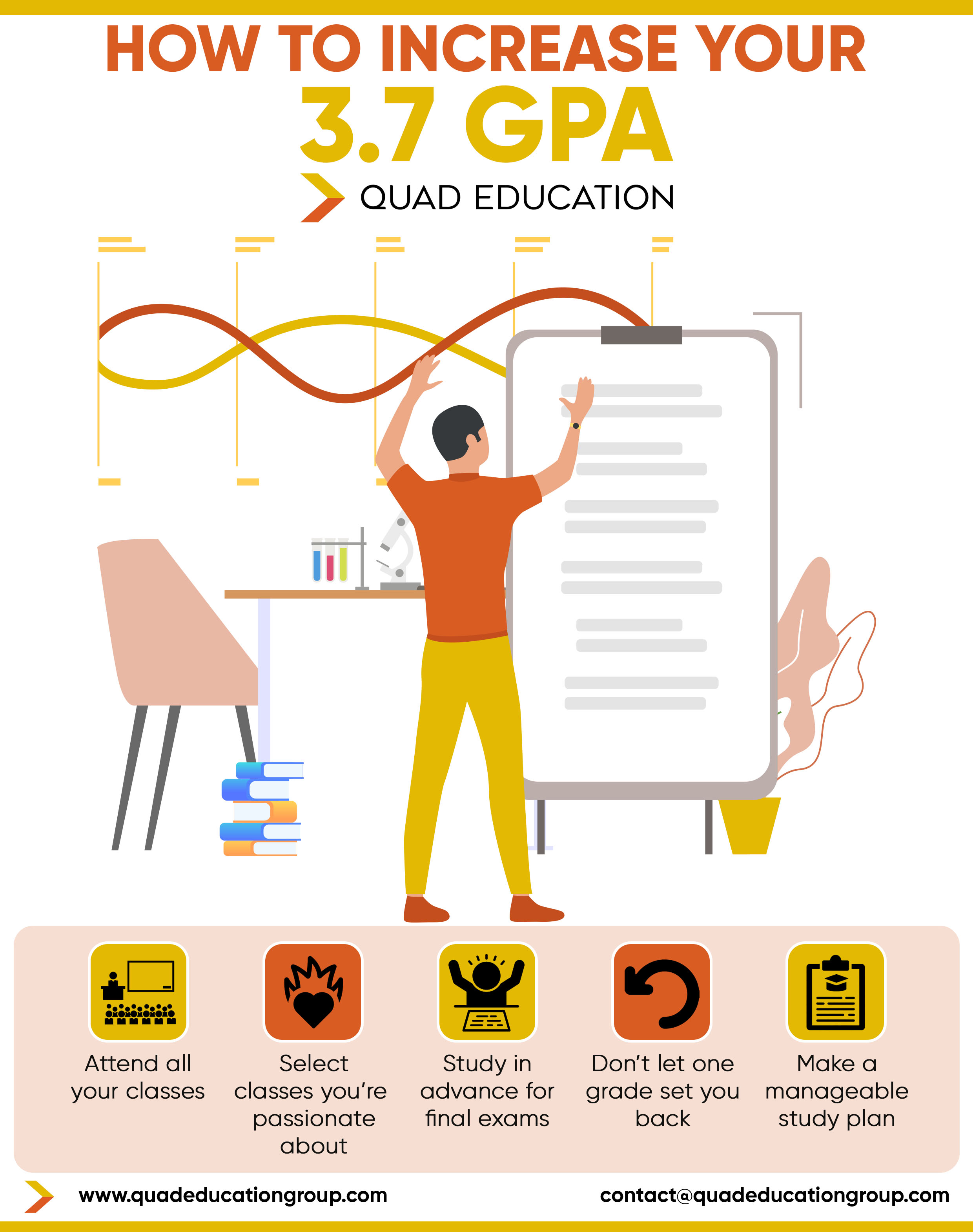 Is a 3.7 GPA Good? 3.7 GPA Match, Reach & Safety Schools