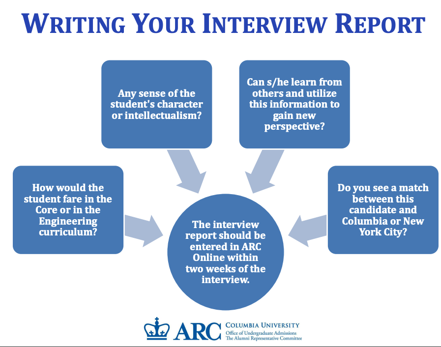 The Columbia Interview: Info, Prep Tips + Sample Questions