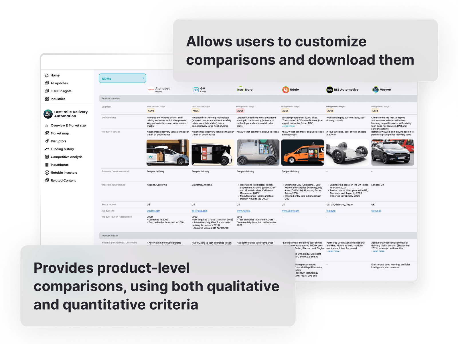 Request a demo of SPEEDA Edge