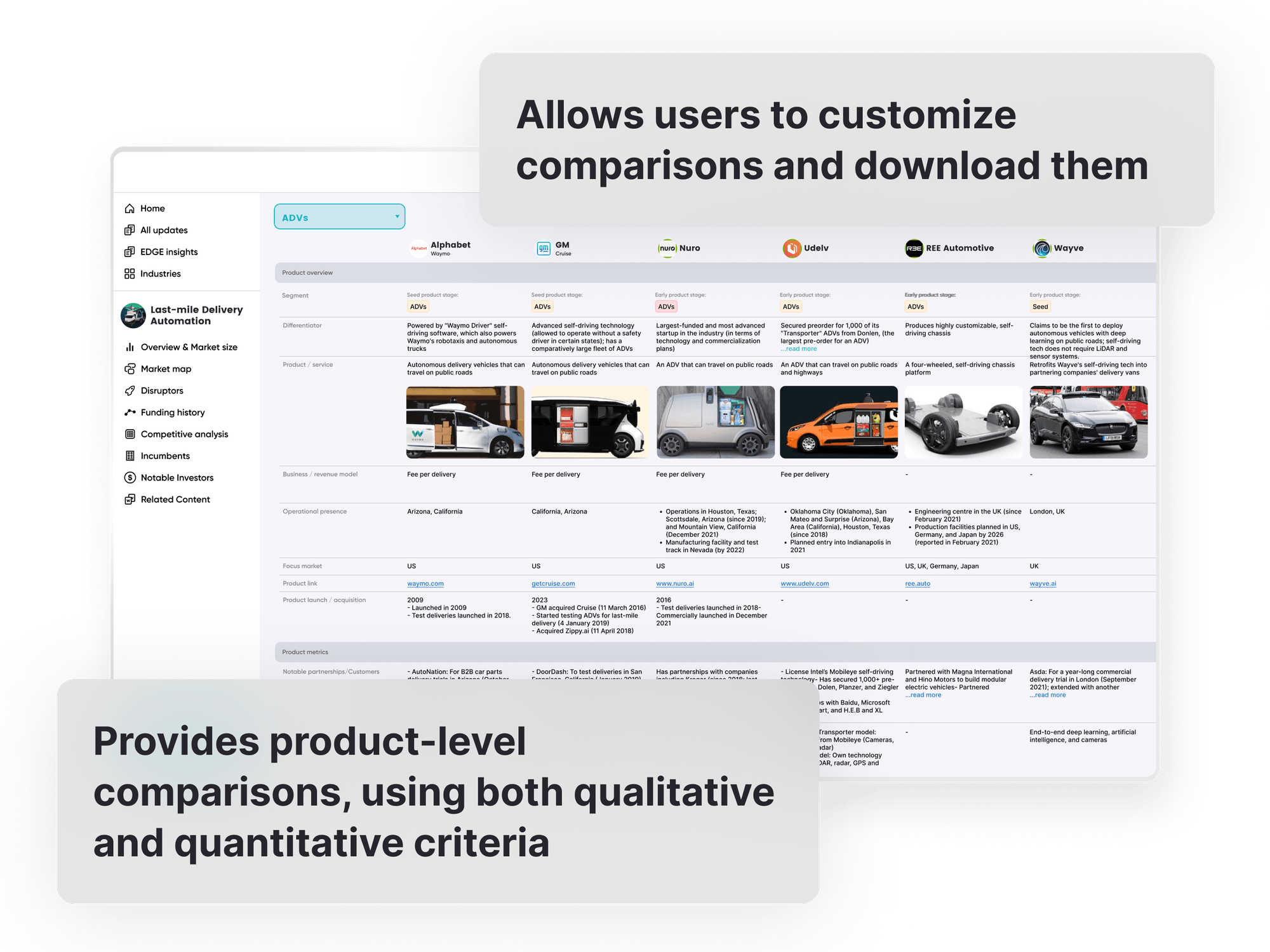 Request a demo of SPEEDA Edge