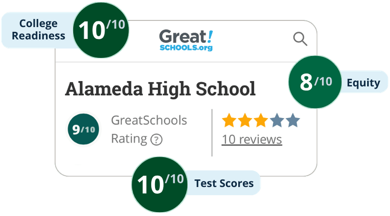 K-12 Data Licensing by GreatSchools.org™ | Trusted School Data Solutions