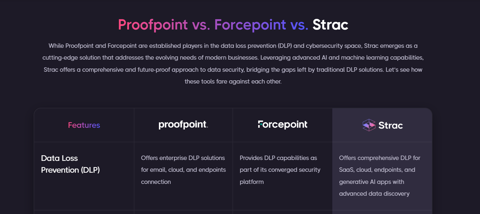 Proofpoint vs Forcepoint – DLP Tools Compared