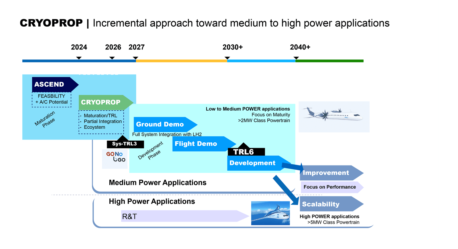 HyFlux aerospace Zero Emissions - Cryogenic hydrogen