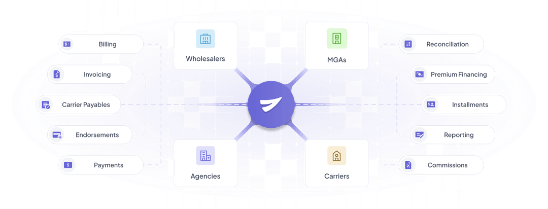 Ascend: Comprehensive Accounting Automation for Agencies, MGAs, and ...
