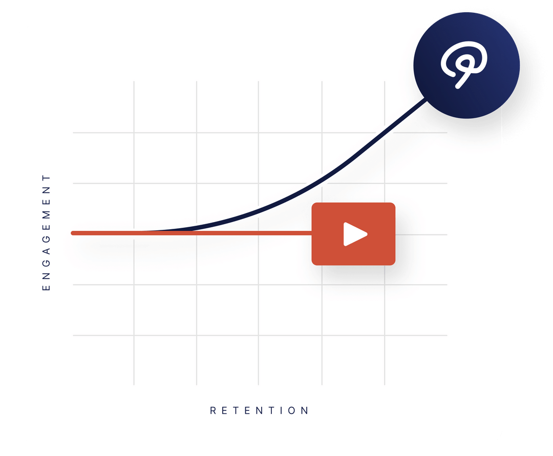 Interactive Video Training