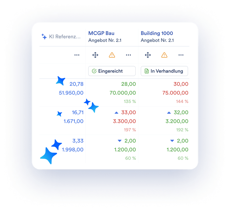 Cosuno - Intelligente Managementlösung für Bauprojekte