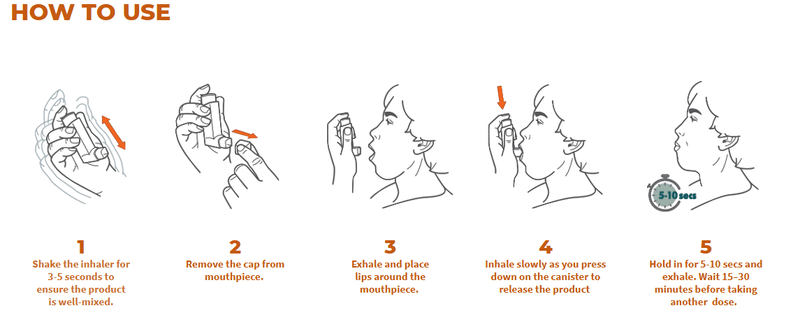MediPharm Labs Branded Products