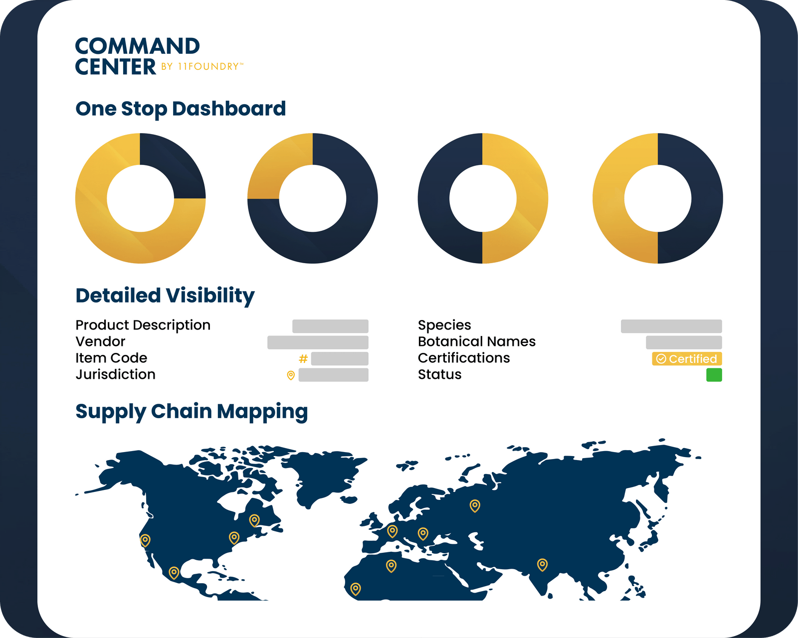 EUDR Compliance Software for Timber Trade | 11Foundry™