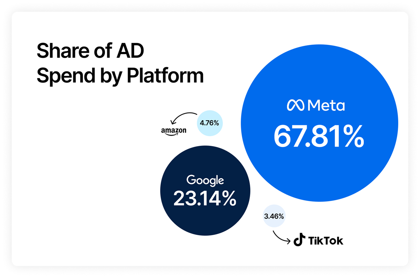 Facebook CAPI (Meta Conversions API) in 2025: What It Is & How to Set ...