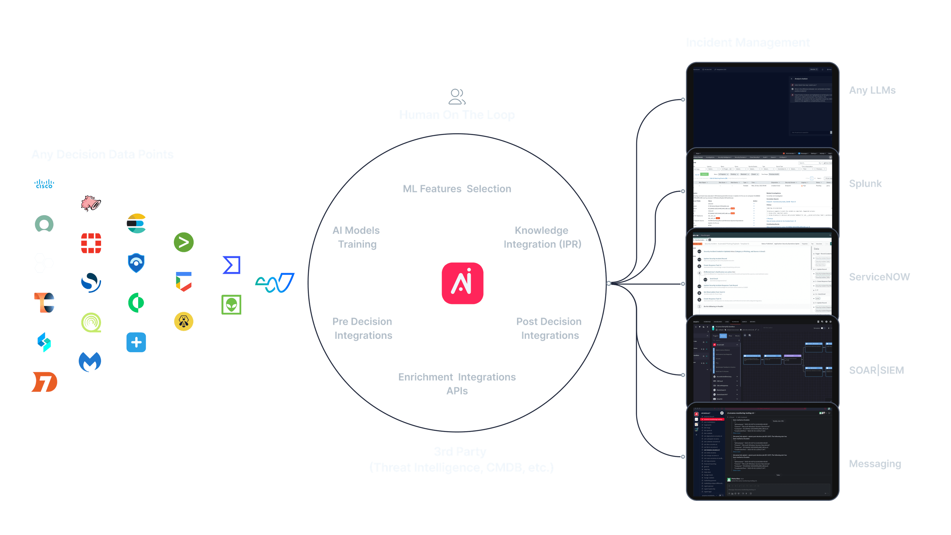 Ai Assisted Cybersecurity Arcanna Ai