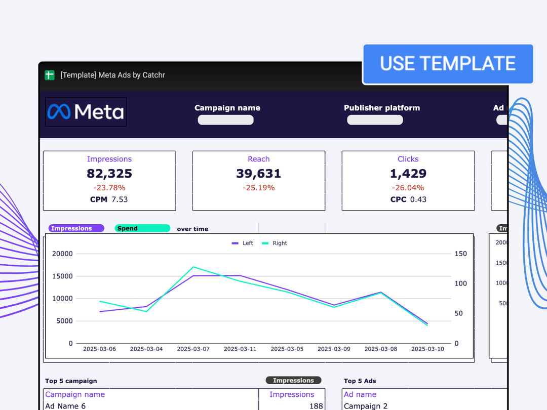 Free Meta Ads (ex Facebook Ads) Google Sheets dashboard template