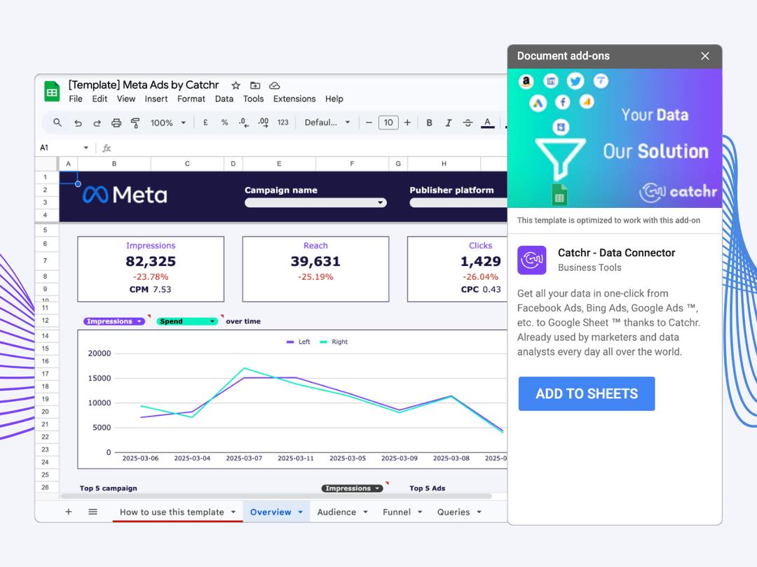 Free Meta Ads (ex Facebook Ads) Google Sheets dashboard template