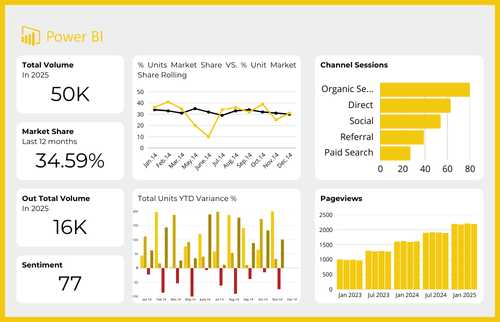 Showcase Real-Time Power BI Dashboards on Digital Signage Displays