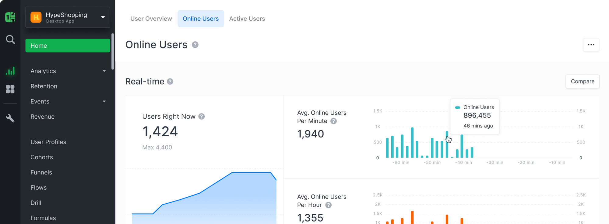 Countly Lite - Free-Forever Product Analytics | Countly