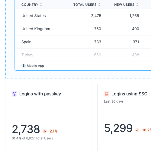 First-party Digital Analytics And Customer Engagagement | Countly