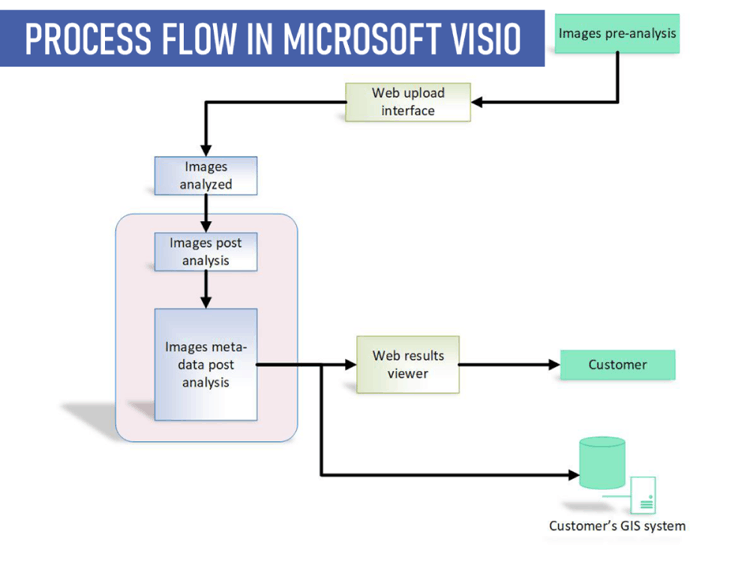 Infographic design ideas - A professional Visio diagram from a hand ...