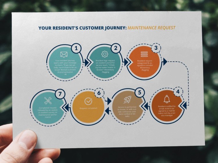 Infographic design ideas - A professional flowchart and diagrams for ...