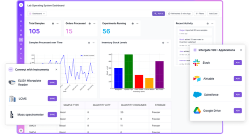 Lab operating system by Scispot
