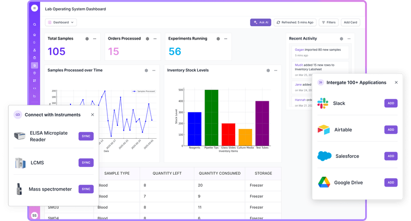 Lab operating system by Scispot