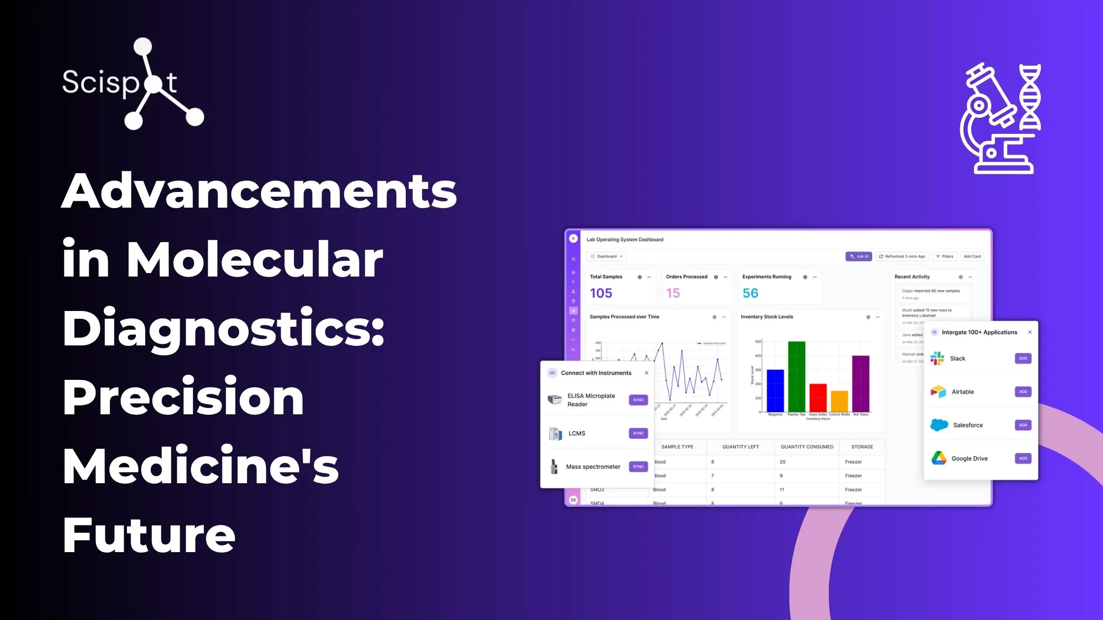 Advancements in Molecular Diagnostics: Precision Medicine's Future ...
