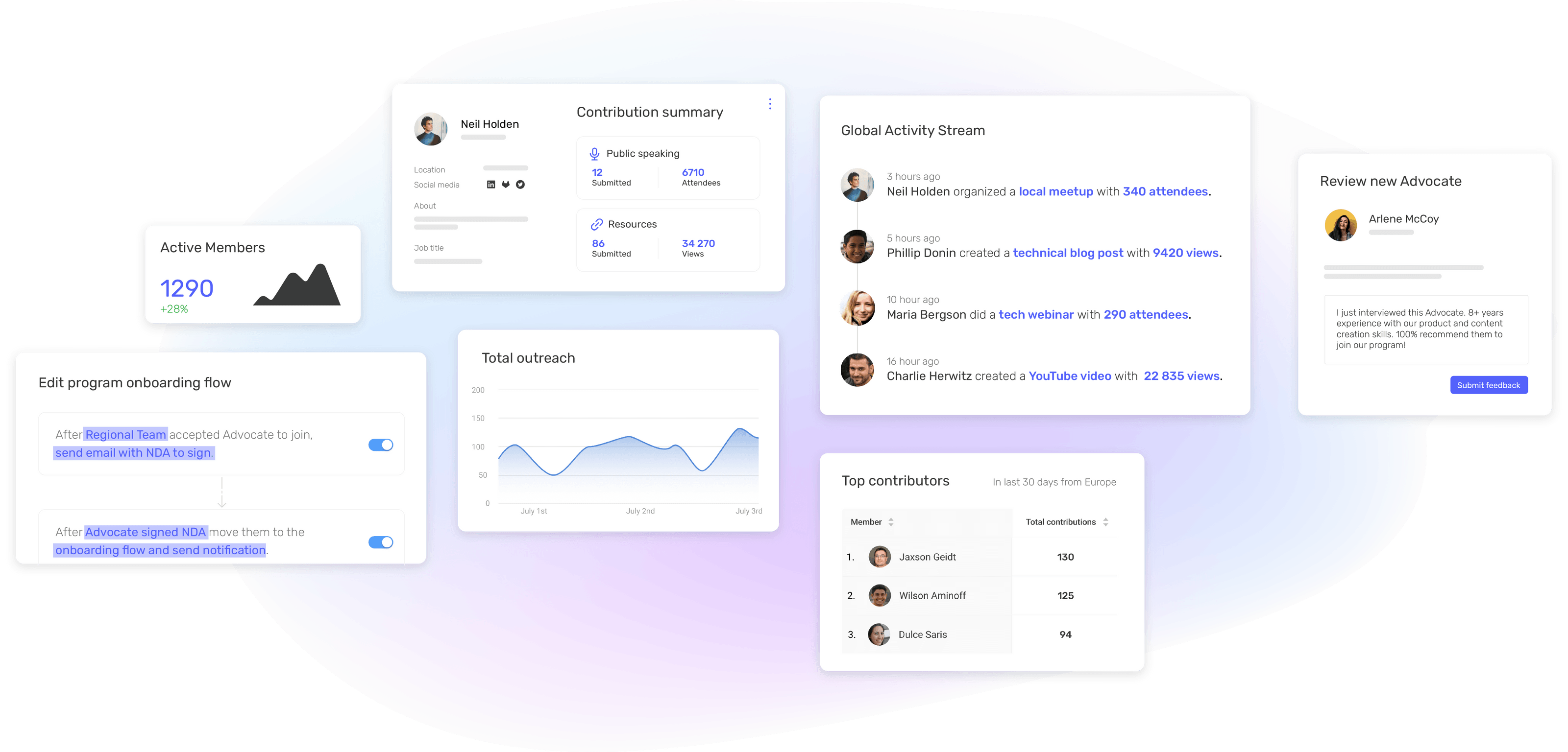 Developer Ambassador Management platform